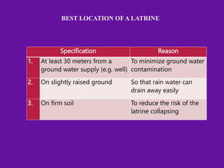 CONSTRUCTION OF A VIP PIT LATRINE IN A WATER AREA.ppt
