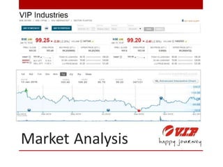 VIP ppt.pptx