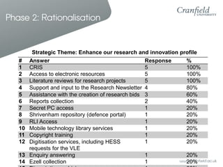Assessing the Impact of the Academic Library: From theory to practice ...