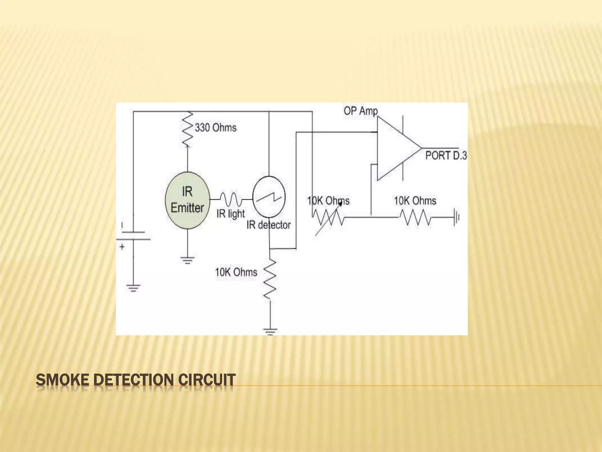 Virtual Instrumentation based surveillance system in industry | PPTX