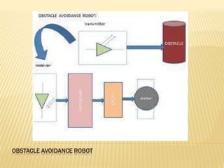 Virtual Instrumentation based surveillance system in industry | PPT
