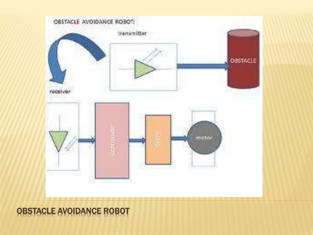Virtual Instrumentation based surveillance system in industry | PPT
