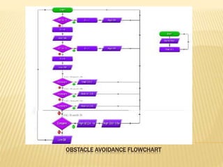 Virtual Instrumentation based surveillance system in industry | PPT