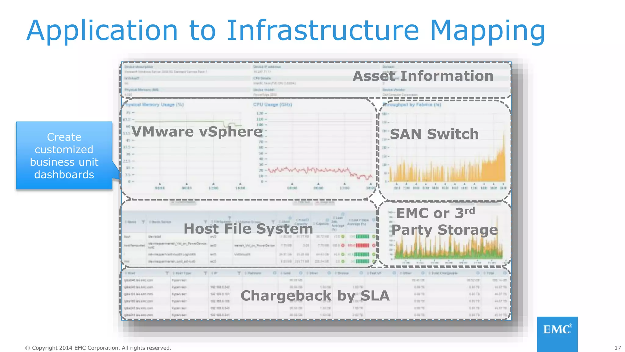 EMC Vipr srm-technical Deep dive | PPTX