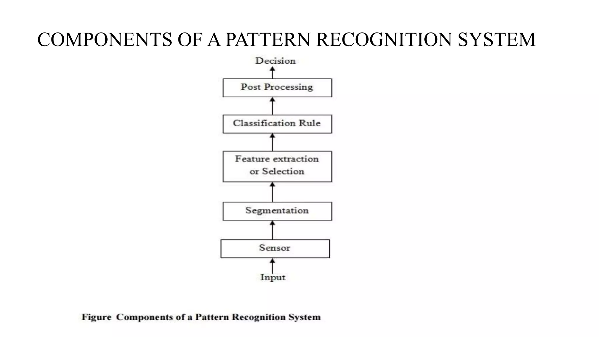 Neural Networks for Pattern Recognition | PPTX
