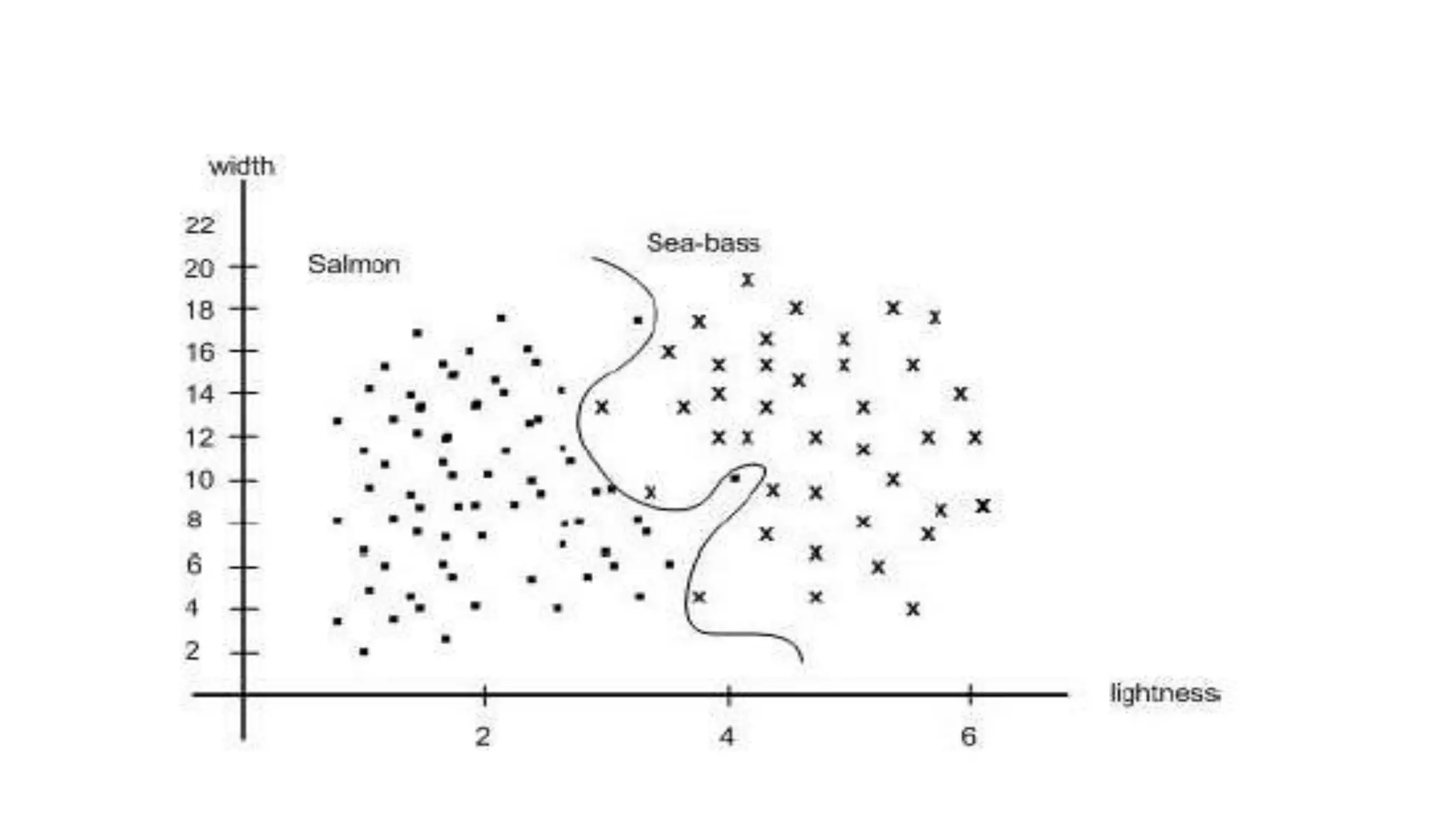 Neural Networks for Pattern Recognition | PPTX