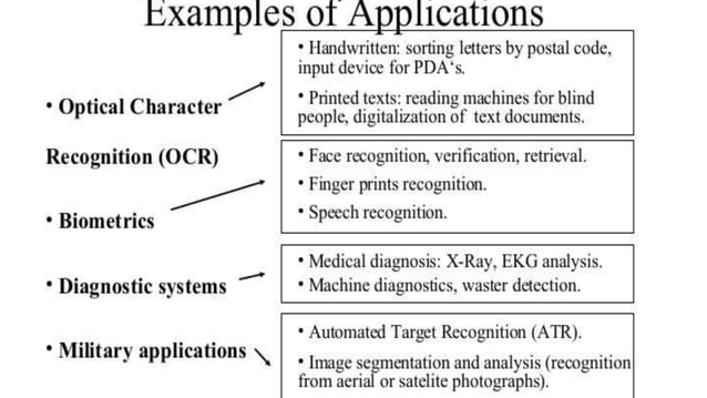 Neural Networks for Pattern Recognition | PPTX