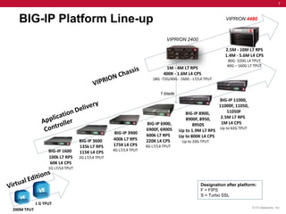 VIPRION Solutions - April 2012 | PPTX | Computer Networking | Computing