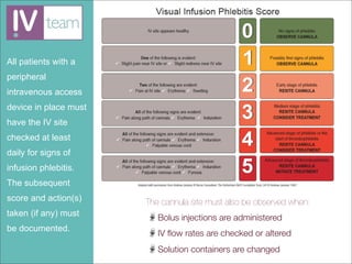 Introduction to the Visual Infusion Phlebitis (VIP) score | PDF
