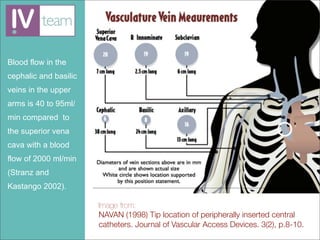 Introduction to the Visual Infusion Phlebitis (VIP) score | PDF