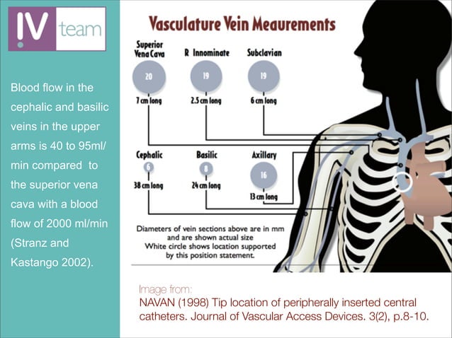 Introduction to the Visual Infusion Phlebitis (VIP) score | PDF