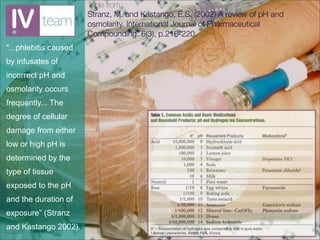 Introduction to the Visual Infusion Phlebitis (VIP) score | PDF