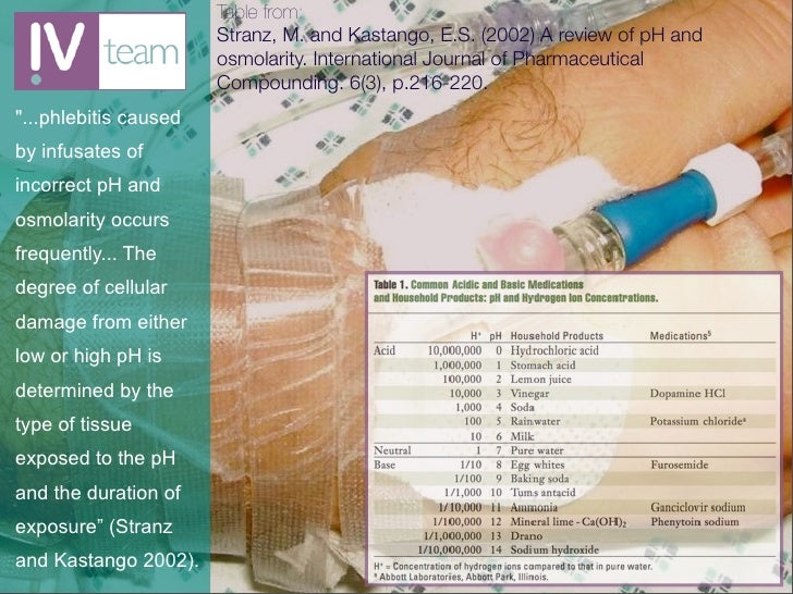 Introduction to the Visual Infusion Phlebitis (VIP) score