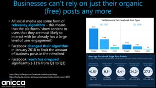 Paid Social Media Advertising in 2019 | PPTX