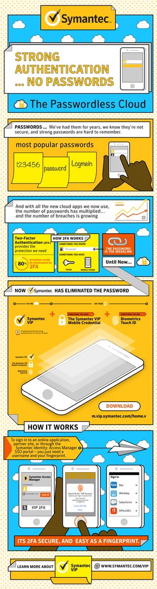 Vip strong authentication : No Passwords - infographic by Symantec | PDF