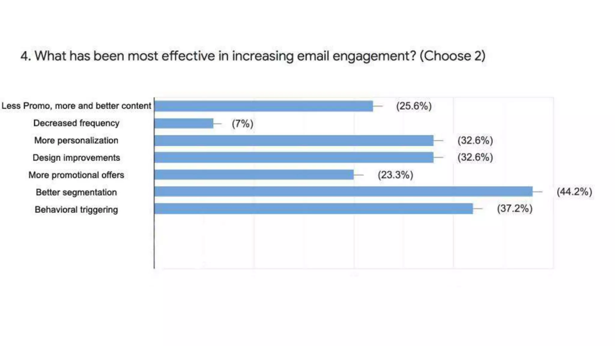 Email Insider Summit VIP Survey 2021 | PPTX