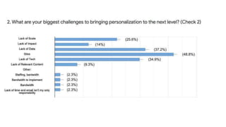 Email Insider Summit VIP Survey 2021 | PPTX