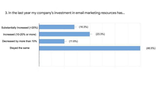 Email Insider Summit VIP Survey 2021 | PPTX