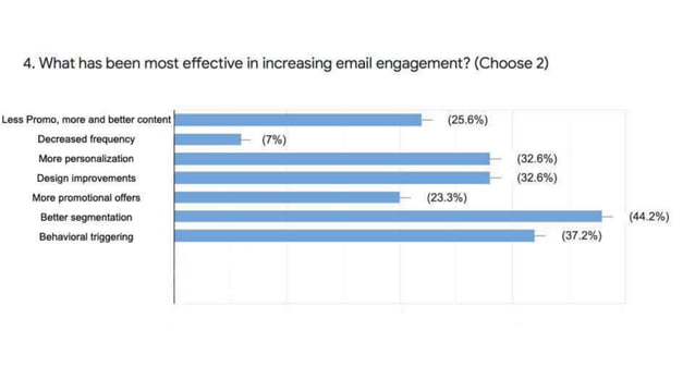 Email Insider Summit VIP Survey 2021 | PPTX