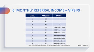 Vips Wallet Business Plan - 91365 11639 | PPTX