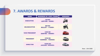 Vips Wallet Business Plan - 91365 11639 | PPTX