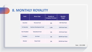 Vips Wallet Business Plan - 91365 11639 | PPTX