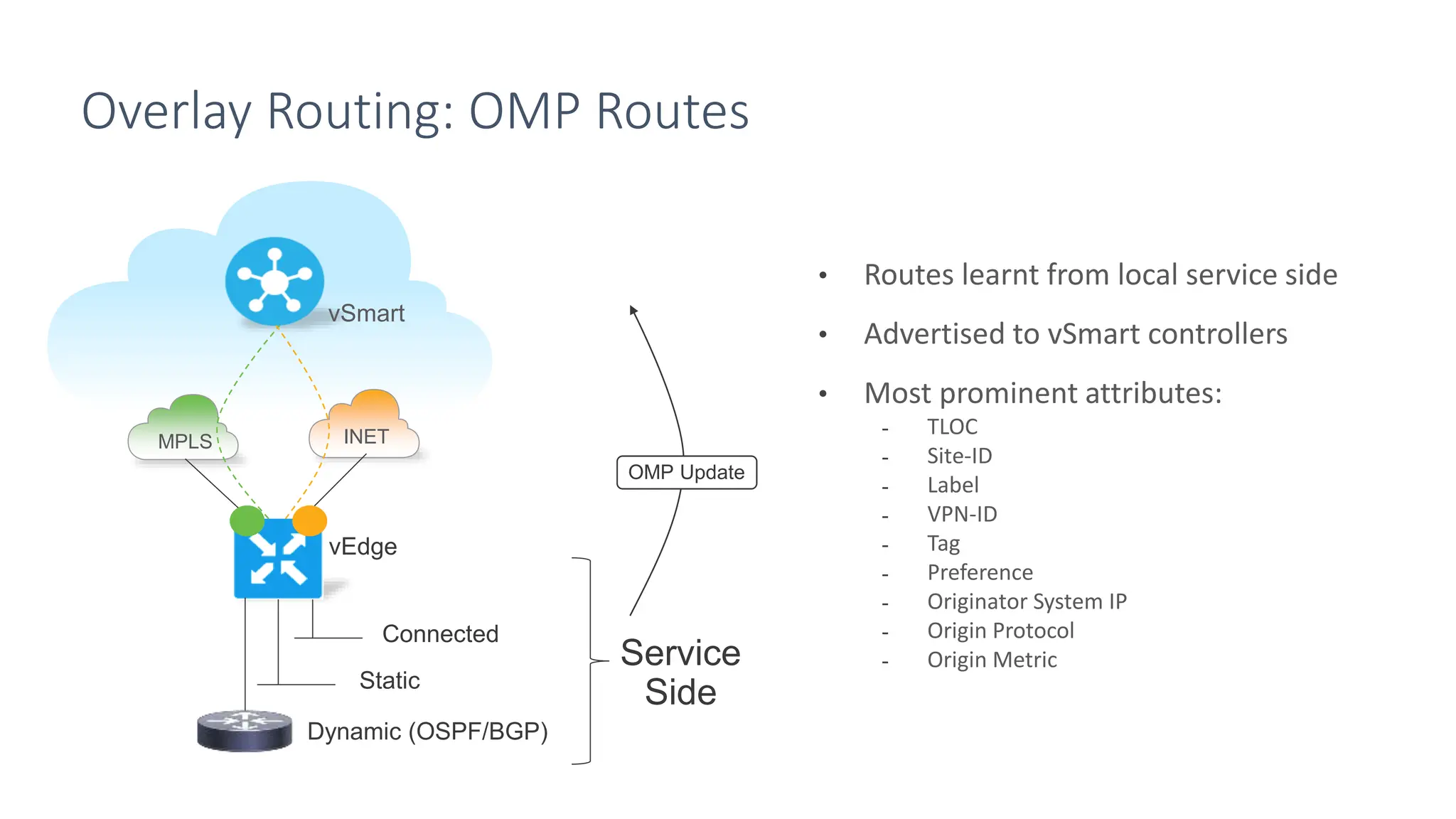 SDWAN VIPTEL A TRAINING PPTX cisco SDWAN | PPTX