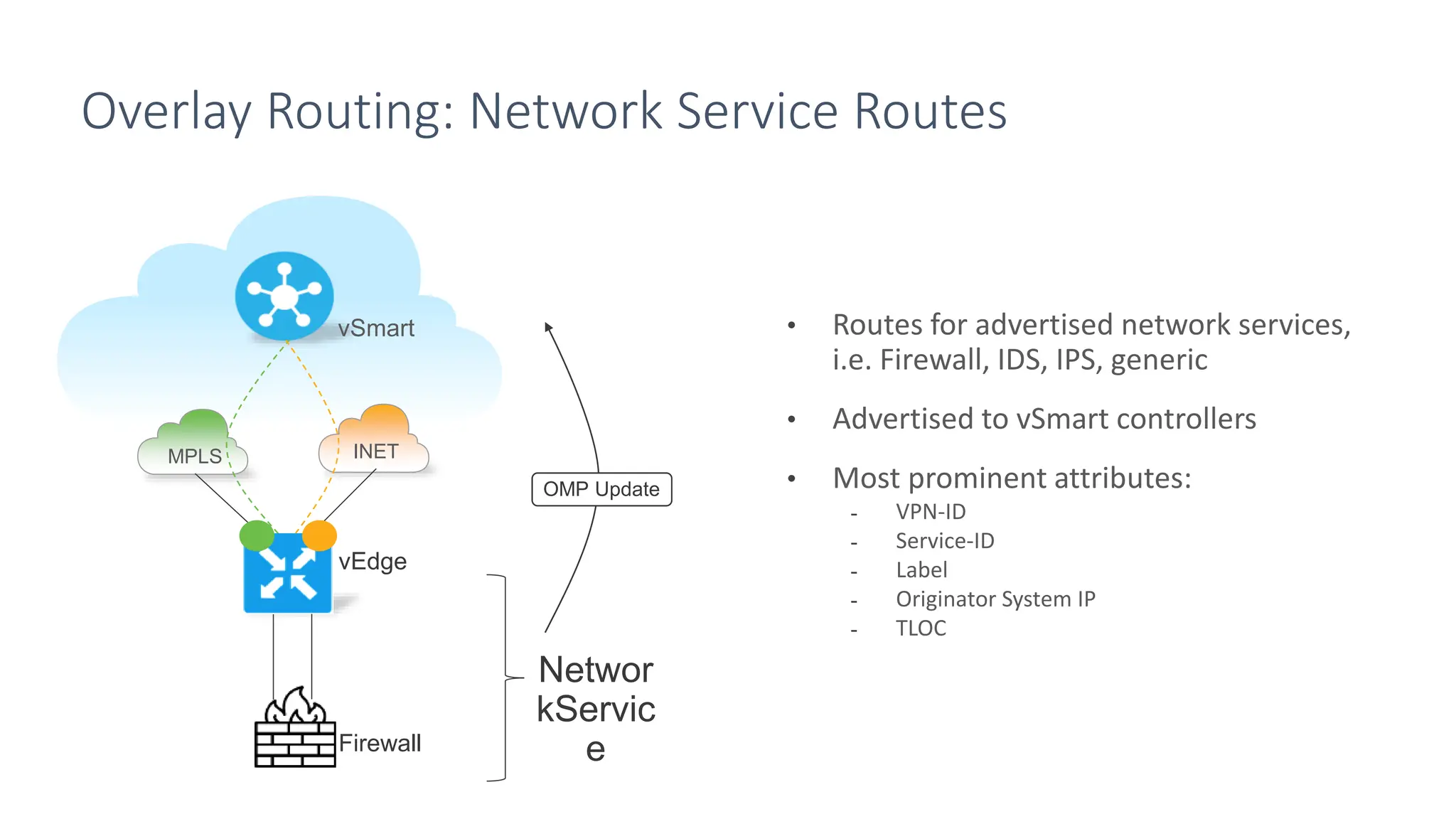 SDWAN VIPTEL A TRAINING PPTX cisco SDWAN | PPTX