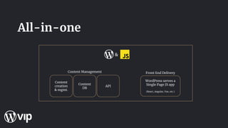 WordPress VIP - Going Decoupled | PPT