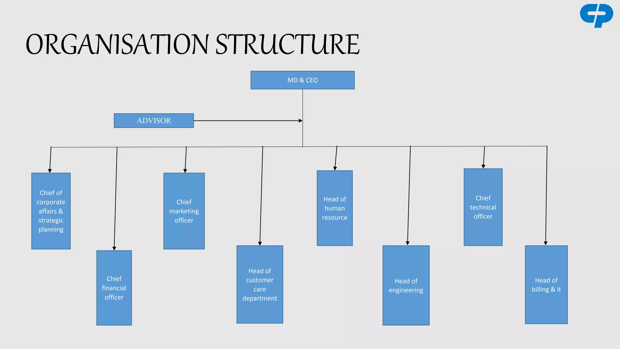 Presentation on Colgate Toothpaste | PPTX