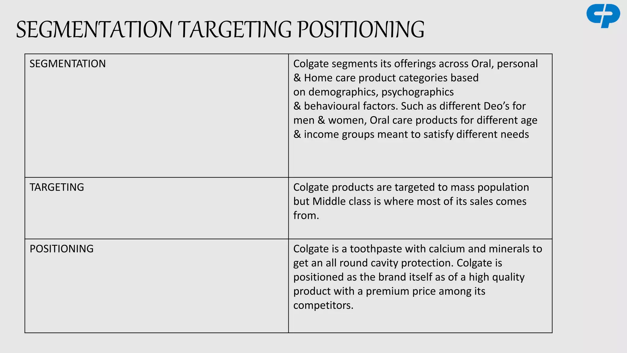 Presentation on Colgate Toothpaste | PPTX