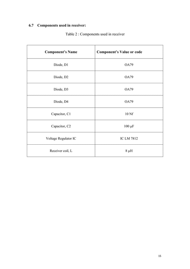 PROJECT REPORT ON WIRELESS POWER TRANSMISSION | PDF | Internet of ...