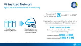 [Cisco Connect 2018 - Vietnam] Vipul shah intel it transformation an imperative for driving ...