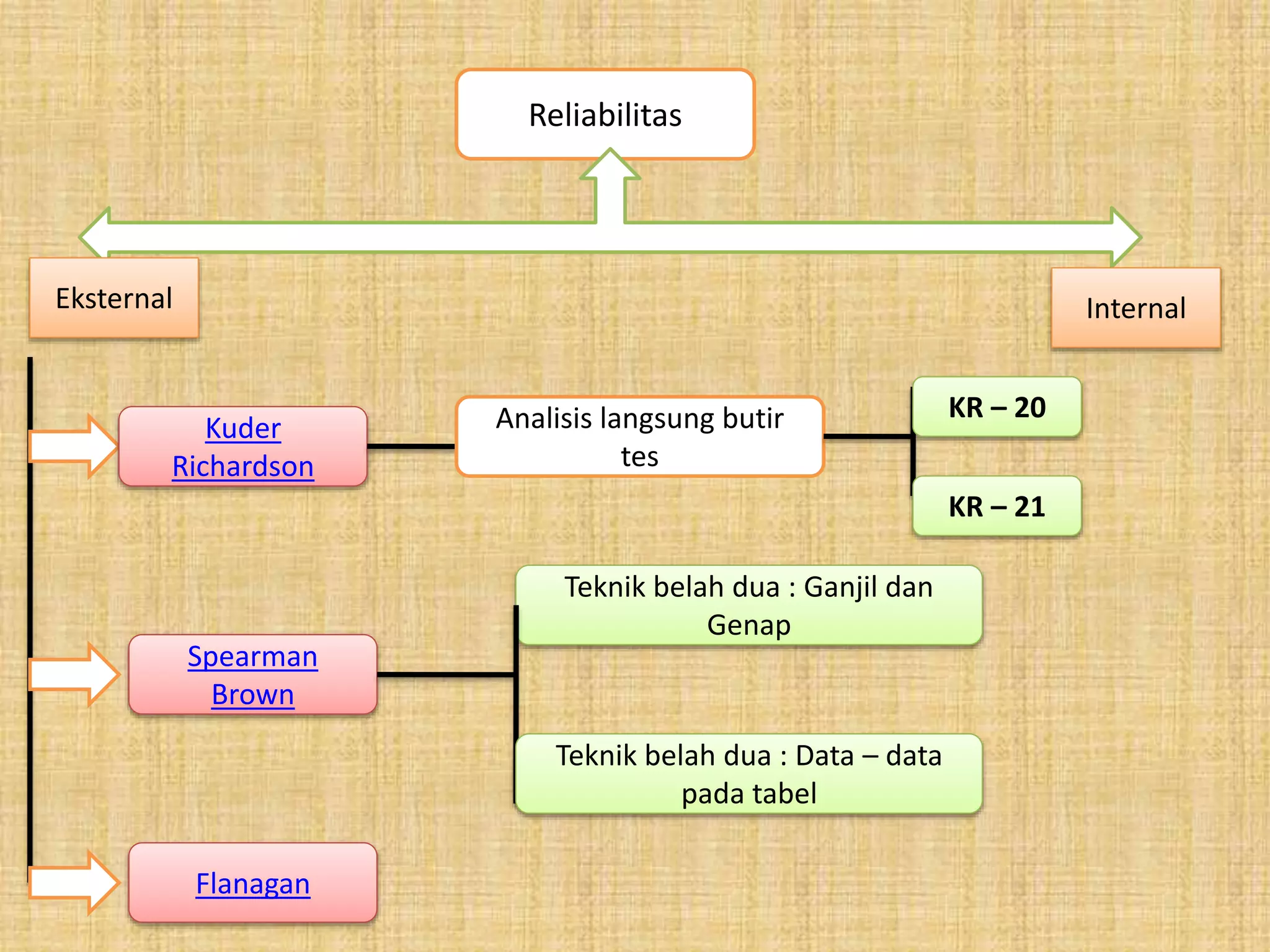 validitas dan reliabilitas | PPTX