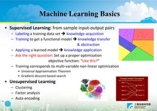 Technology Development Directions for Taiwan’s AI Industry | PPTX