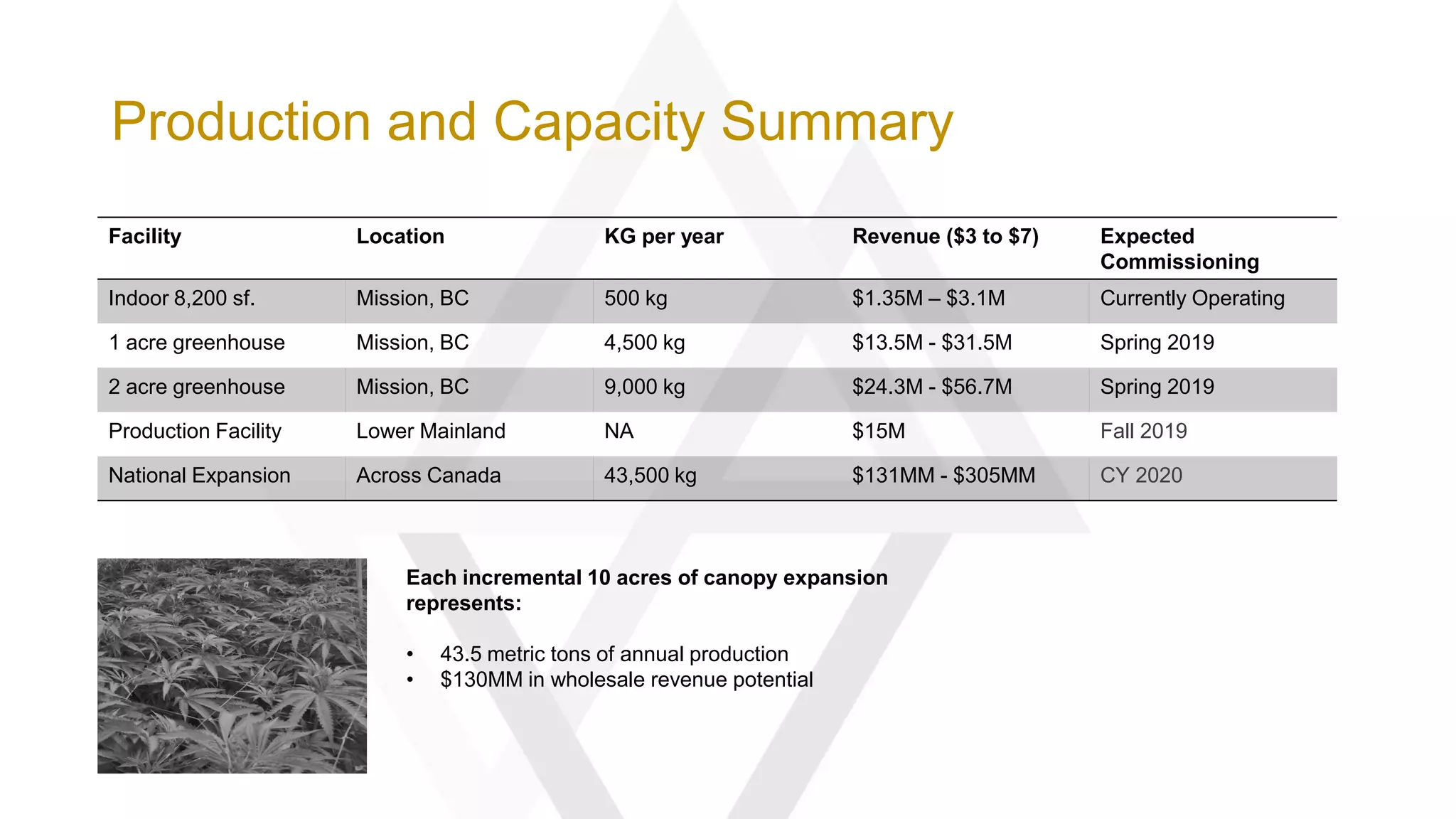 VIR Corporate Presentation October 2018 | PDF