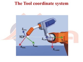 VIRA_Basics_of_Robot_Level_1.pptx