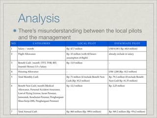 PILOT COMPENSATION | PPT
