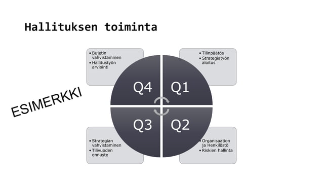 Viract baas suunnittelumalli final | PPT