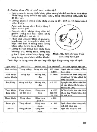 Triệu chứng học thăm khám cơ xương khớp.pdf