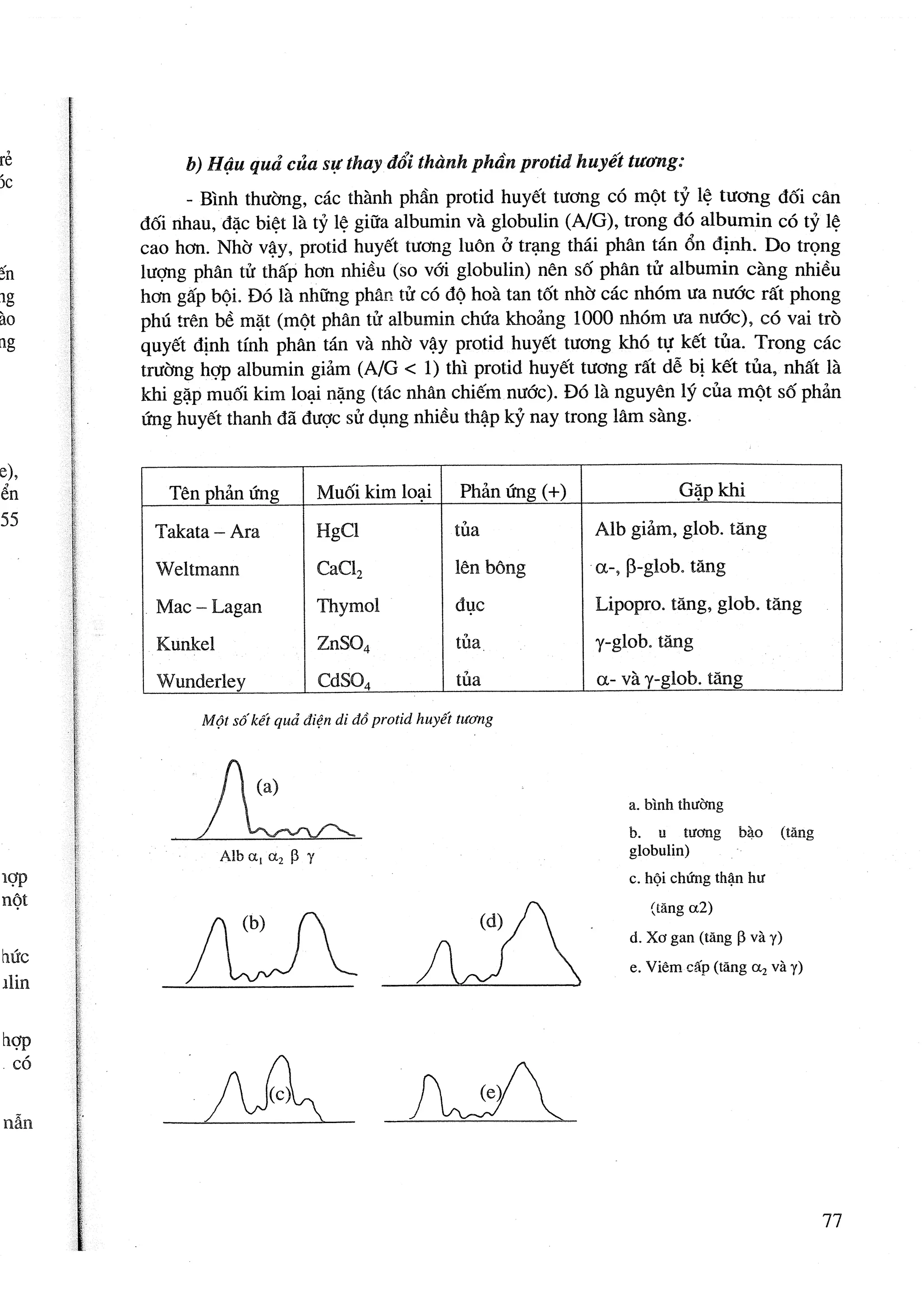 Sinh Ly Benh Hoc - DH Y HN.pdf cơ chế quan trọng | PDF