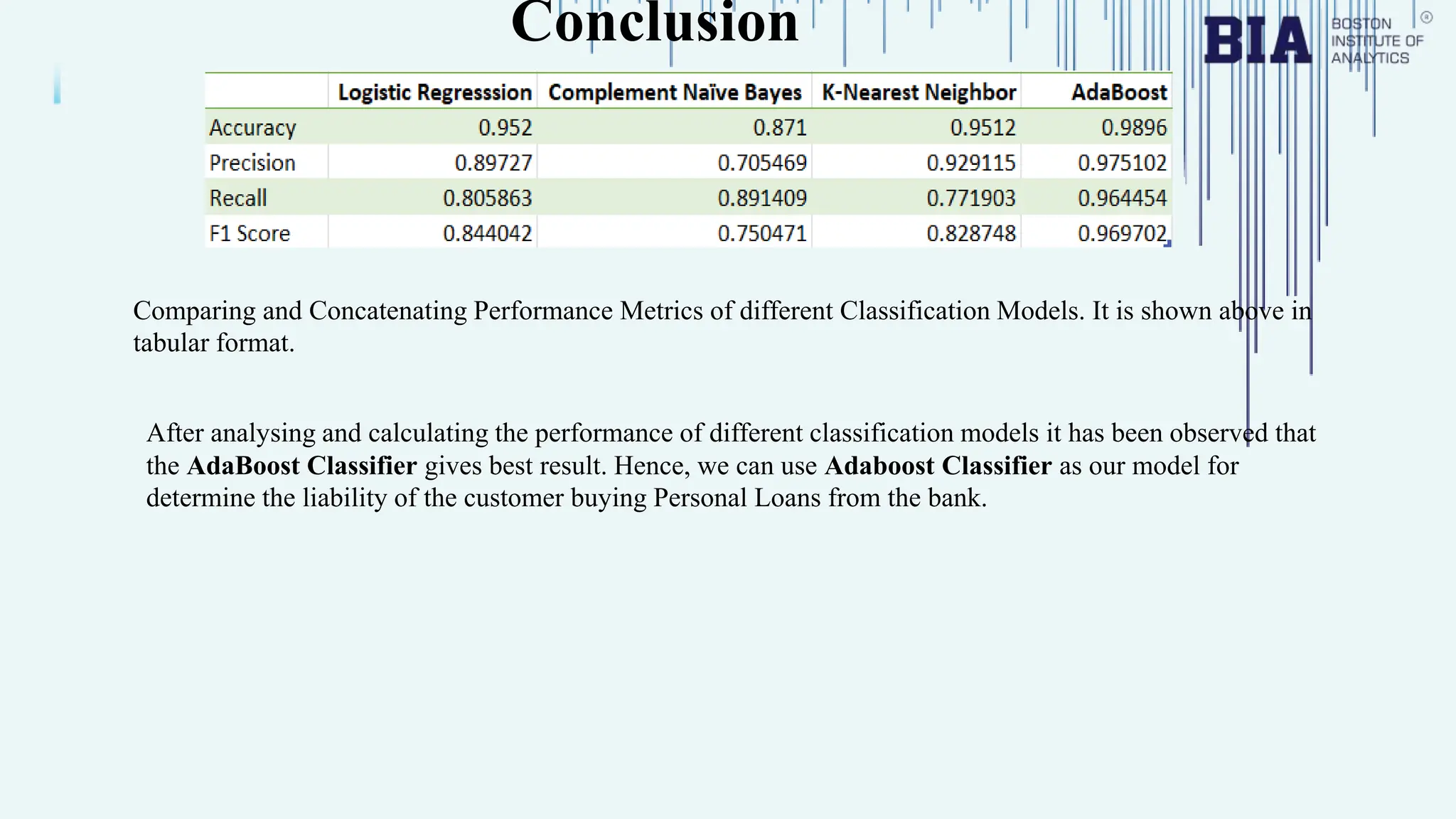 Decoding Loan Approval: Predictive Modeling in Action | PPT