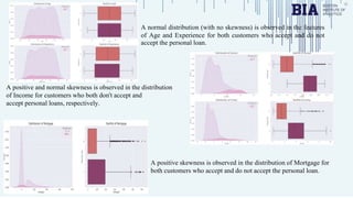 Decoding Loan Approval: Predictive Modeling in Action | PPT