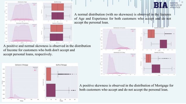 Decoding Loan Approval: Predictive Modeling in Action | PPT