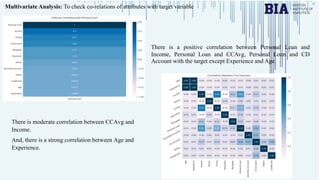 Decoding Loan Approval: Predictive Modeling in Action | PPTX