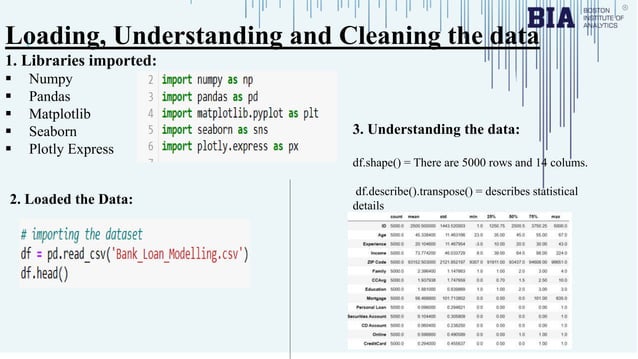 Decoding Loan Approval: Predictive Modeling in Action | PPT