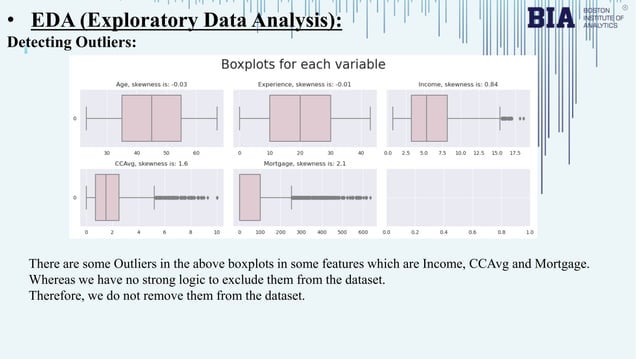 Decoding Loan Approval: Predictive Modeling in Action | PPT