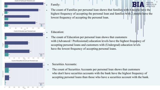 Decoding Loan Approval: Predictive Modeling in Action | PPT