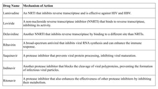 Anti-Viral Agents.pptx Medicinal Chemistry III, B Pharm SEM VI | PPTX