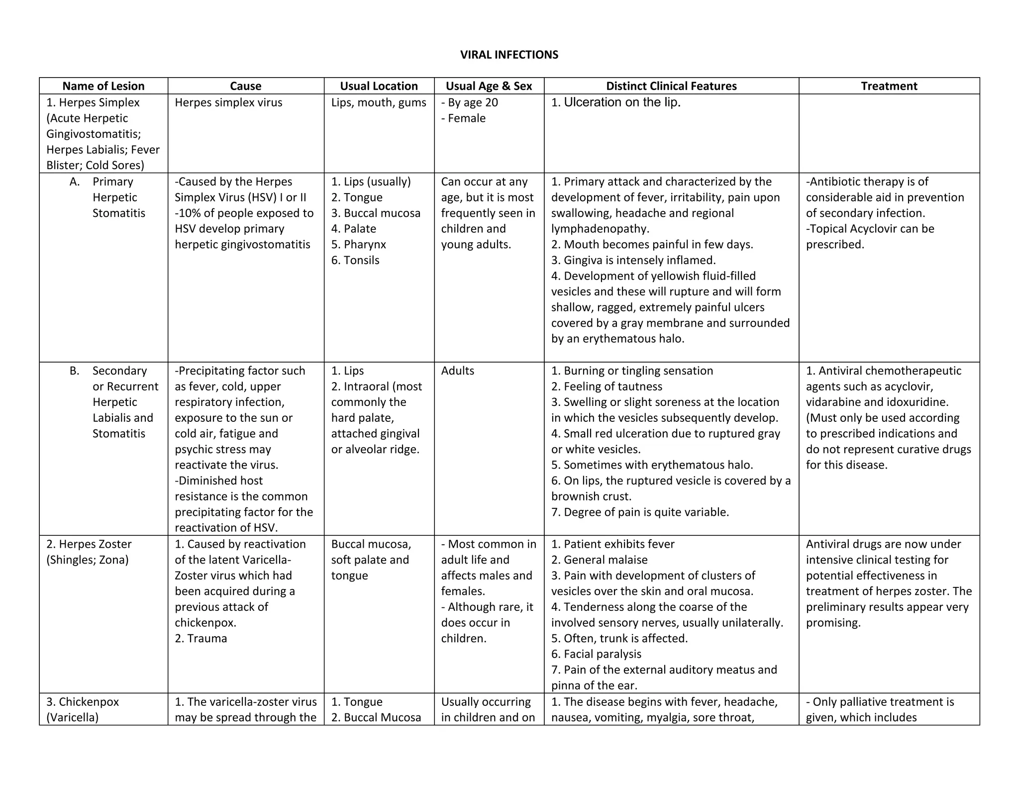 Viral Infections of the Oral Cavity | DOCX